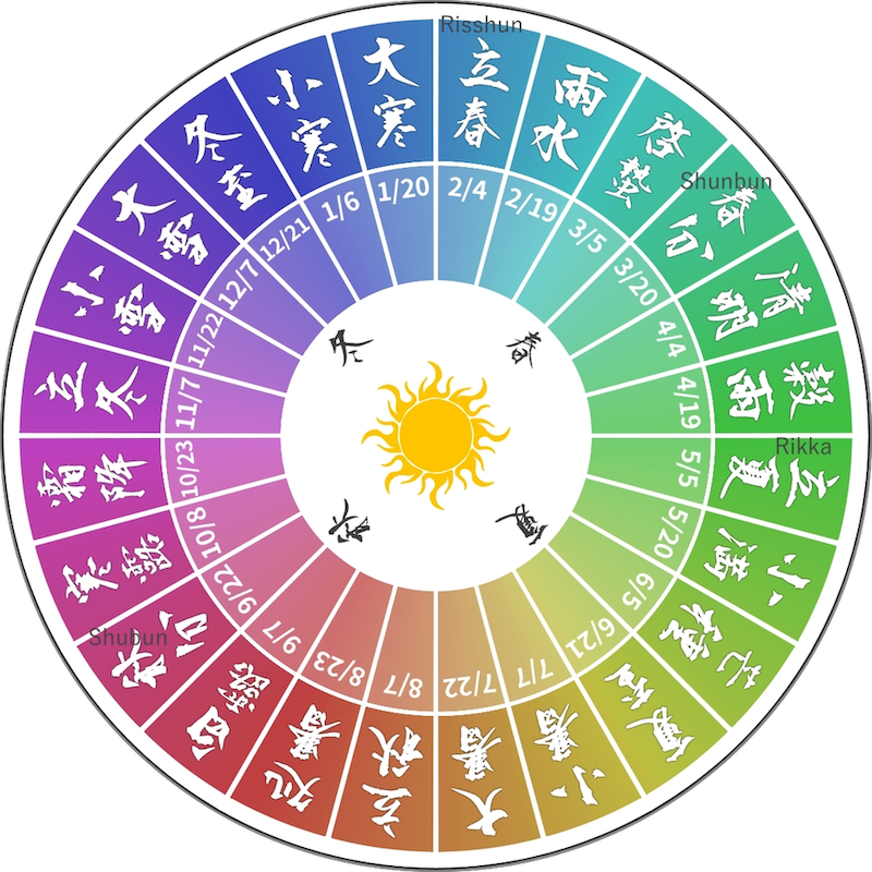 IN HARMONY WITH THE SEASONS：Shunbun - WAttention.com